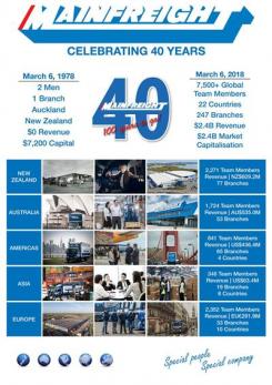 Mainfreight celebrating 40 years - MSC NewsWire